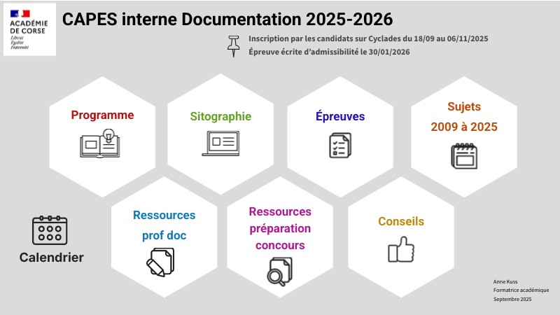 CAPES interne | Genially