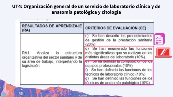 UT4: Organización laboratorio GMB 2526 | Genially