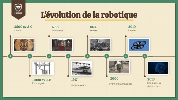 L'évolution de la robotique | Genially