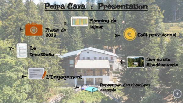 Peira Cava : Présentation | Genially