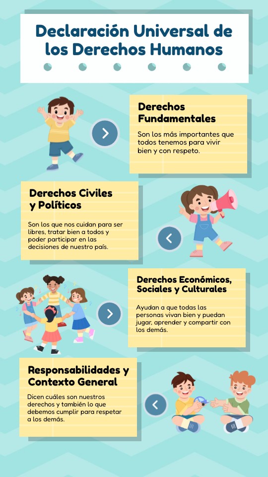 Declaración Universal de los Derechos Humanos | Genially