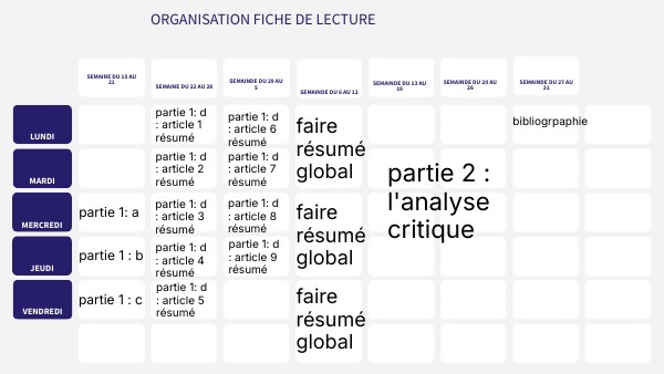 ORGANISATION FICHE DE LECTURE | Genially