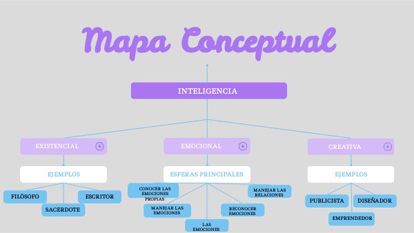 Mapa Conceptual | Genially