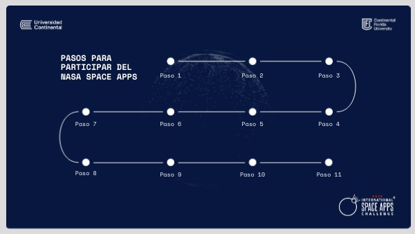 Nasa Space | Genially