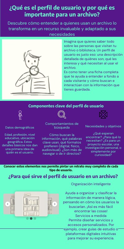 ¿Qué es el perfil de usuario | Genially