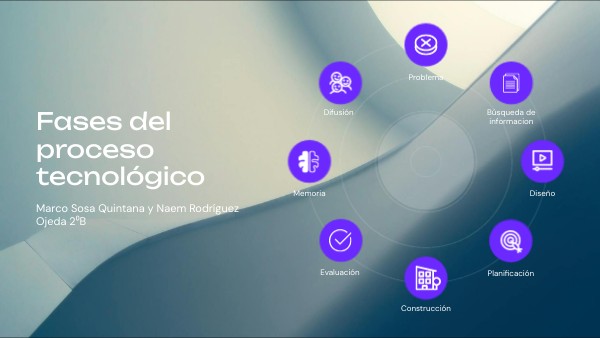 Fases del proceso tecnológico | Genially