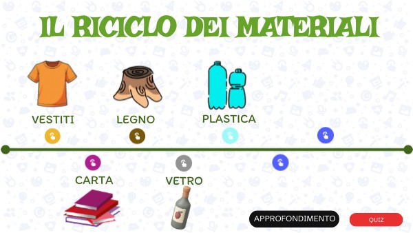 IL RICICLO DEI MATERIALI | Genially