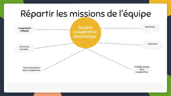 Répartir les missions de l'équipe | Genially