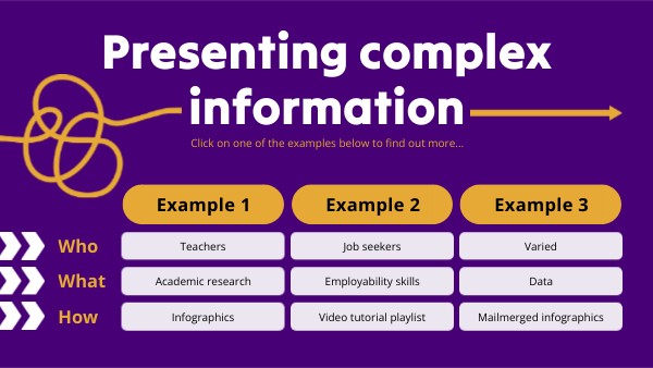 Presenting complex information | Genially