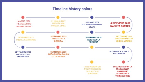 Timeline history colors | Genially