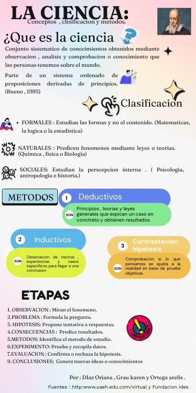 LA CIENCIA: | Genially