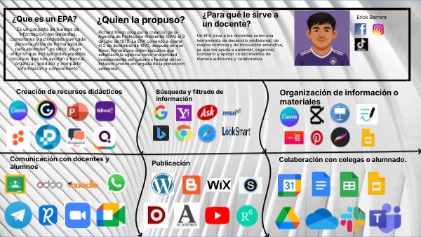 ¿Que es un EPA? | Genially