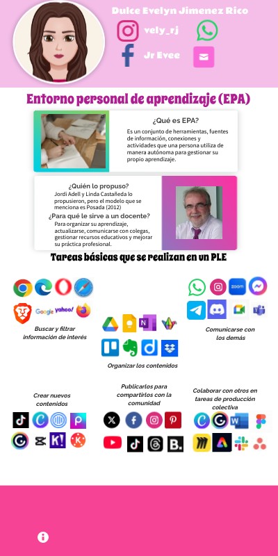 Entorno personal de aprendizaje (EPA) | Genially