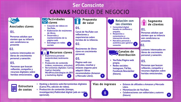 Canvas de la idea de negocio con la integración de herramientas digi | Genially