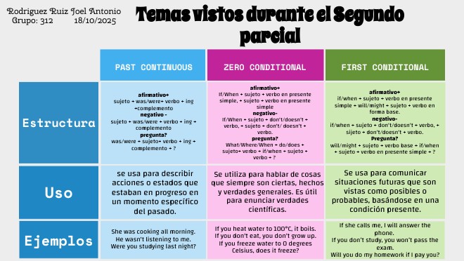 ¨Temas vistos durante el Segundo parcial parcial¨ | Genially