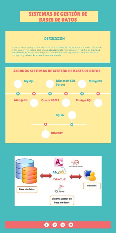 Sistemas de gestión de bases de datos | Genially