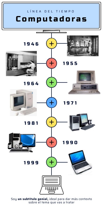 T2-Línea_tiempo_generaciones-BenedictoUnai | Genially