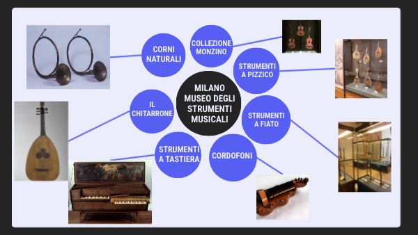 milano Museo degli strumenti musicali | Genially