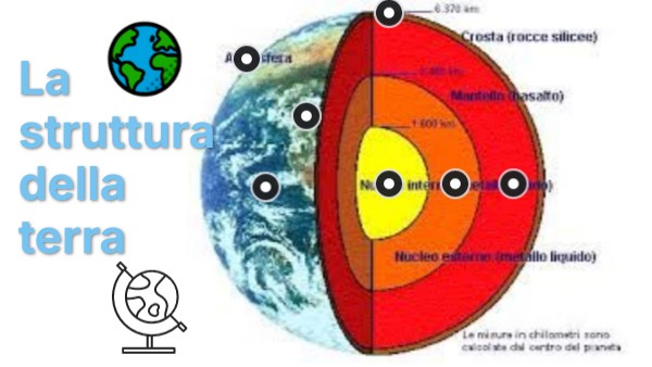 La struttura della terra | Genially