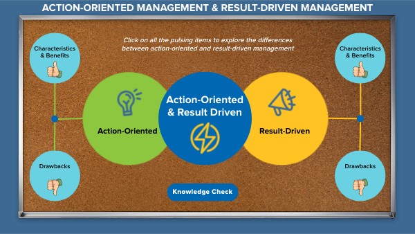 Action-Oriented Management & result-driven Management | Genially