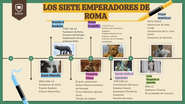LOS SIETE EMPERADORES DE ROMA | Genially