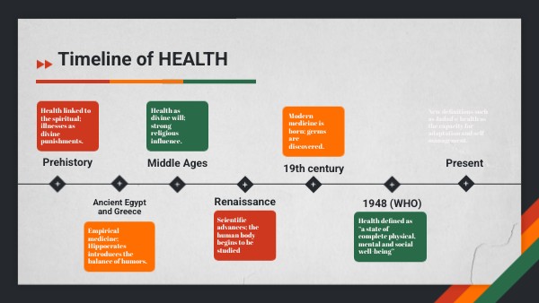 Timeline of HEALTH | Genially
