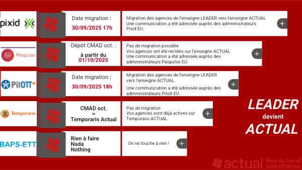 Leader devient Actual | Genially