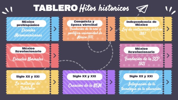 Hitos historicos | Genially