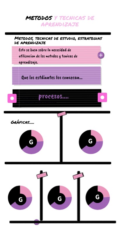 metodos y tecnicas de aprendizaje | Genially