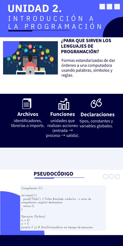 UNIDAD 2. Introducción a la Programación. | Genially