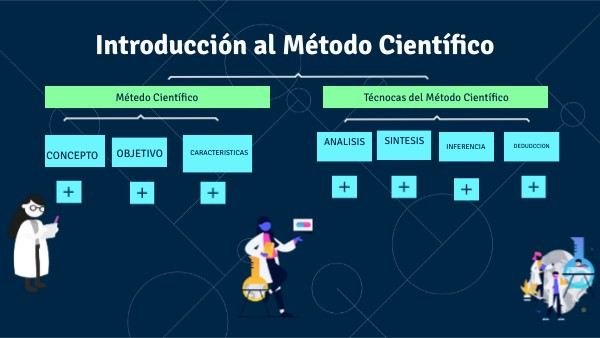 Introducción al Método Científico | Genially