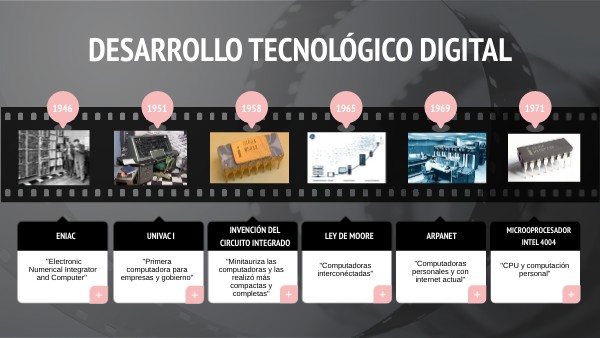 Desarrollo tecnológico digital | Genially