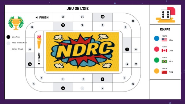 Jeu de l'oie | Genially