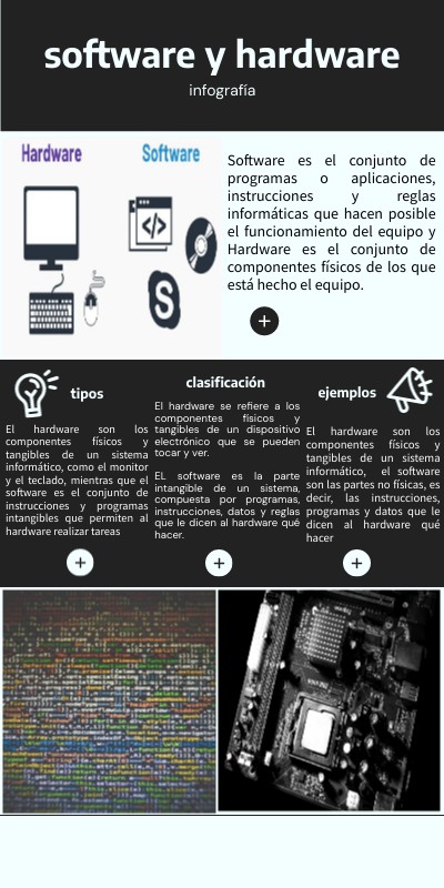 software y hardware | Genially