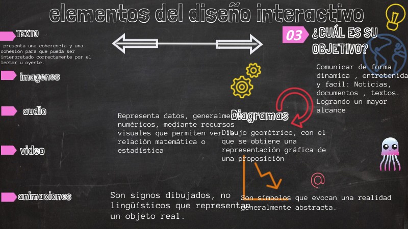 elementos del diseño interactivo | Genially