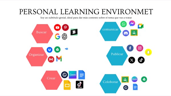 PERSONAL LEARNING ENVIRONMET | Genially