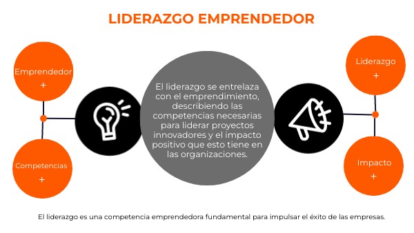 GIT - Recurso 8 | Genially