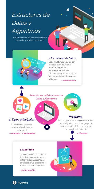 Estructuras de Datos y Algoritmos | Genially