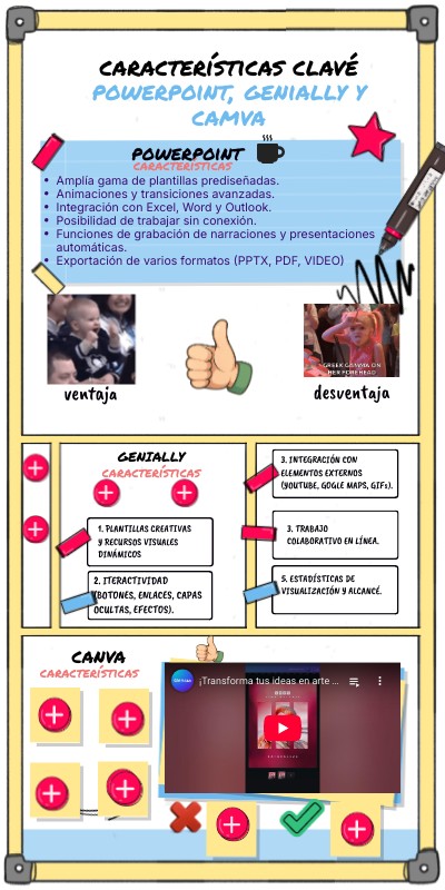 características clavé powerpoint, genially y camva | Genially