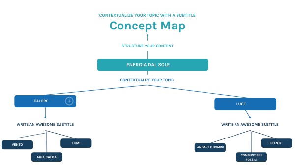 Concept Map | Genially