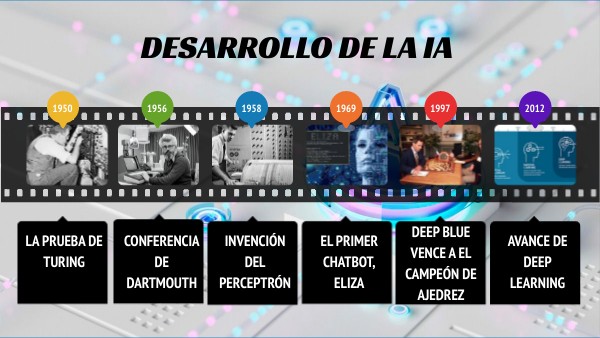 desarrollo de la ia | Genially