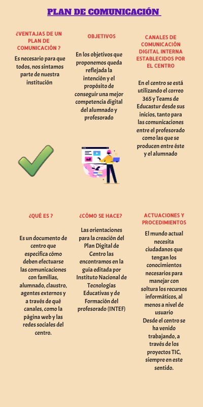 plan de comunicación | Genially