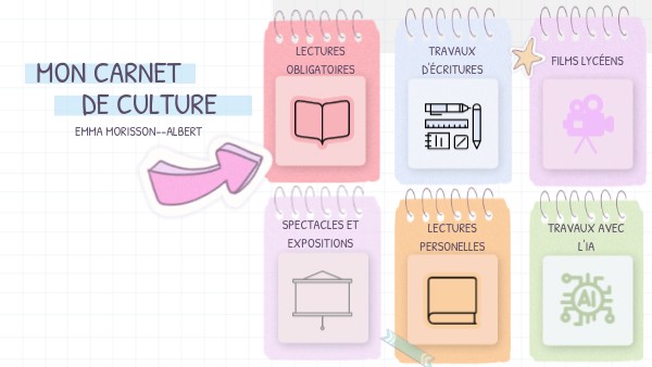 Mon Carnet De Culture | Genially