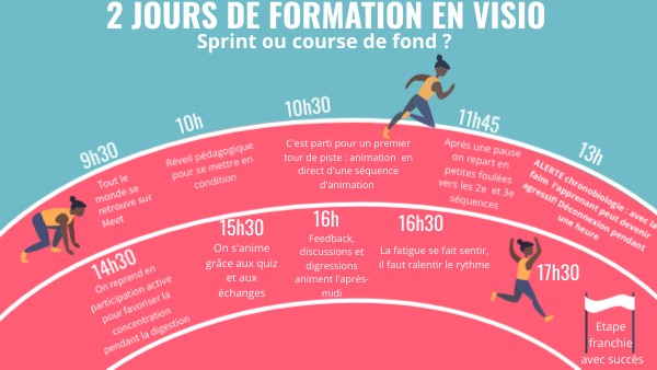 2 jours de formation en visio | Genially