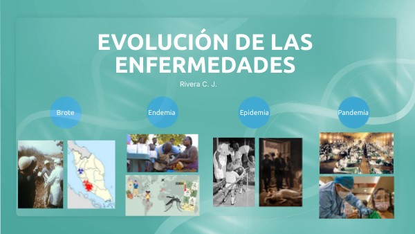 Rivera_EPS | Genially