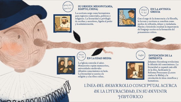 línea del desarrollo conceptual acerca de la literacidad, en su devenir histórico | Genially