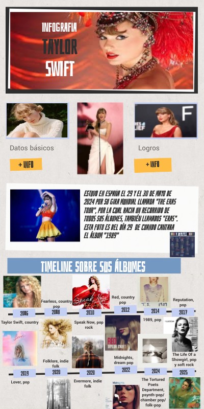 info taylor swift | Genially