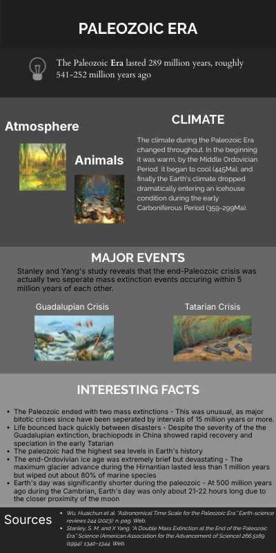 Paleozoic era | Genially