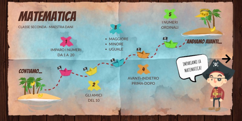 RIPASSO MATEMATICA prima | Genially