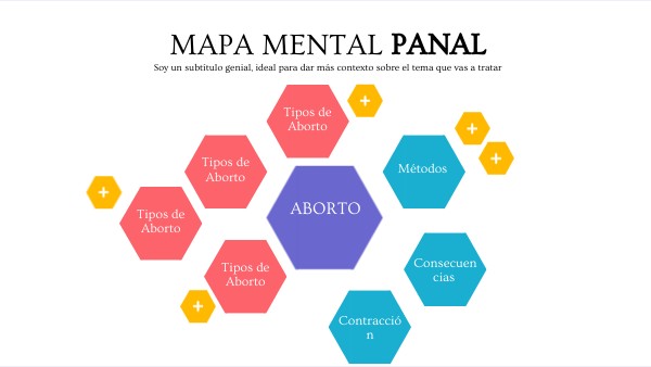MAPA MENTAL PANAL | Genially
